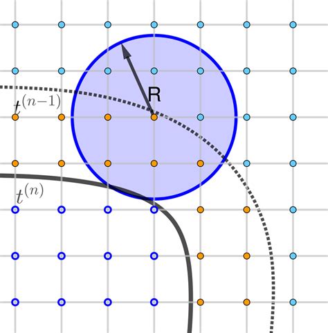 sketch of the interpolation procedure around a fluid emerging point