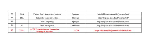 Nlp领域顶级会议和期刊汇总（附ccf最新推荐目录）nlp顶会 Csdn博客