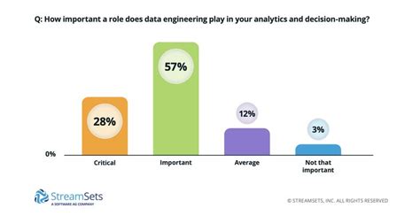 Streamsets On Linkedin 4 Cloud Design Patterns For Data Ingestion And Transformation