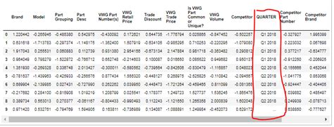 Python Unpivotting Pandas Dataframe With Multi Index Columns Stack Overflow