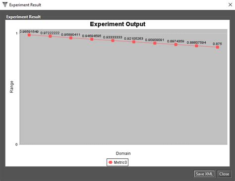 Graph Of A Dtmc Experiment Download Scientific Diagram