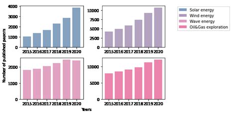 Ml Algorithms Classification Download Scientific Diagram