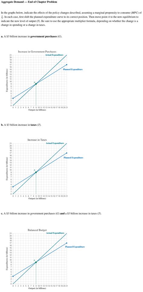 solved aggregate demand — end of chapter problem in the
