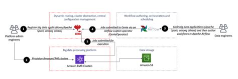 When To Use Airflow Vs Nextflow For Pipelines Ptp News