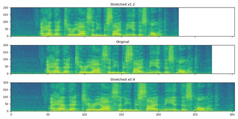 Torchaudio V2 1 0 Pytorch官方文档 Pytorch教程 Pytorch中文