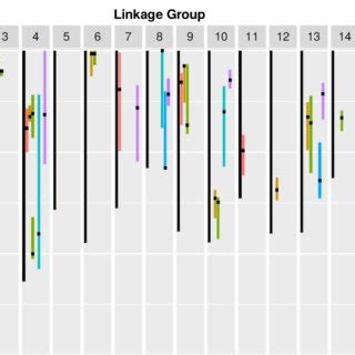 Logarithm Of P Value LOP Profiles From Randomeffect Multiple Interval Download Scientific