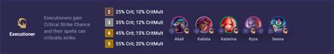 TFT Set Guide How To Play Executioner Mobalytics