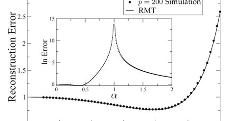 approximating inverse covariance matrices
