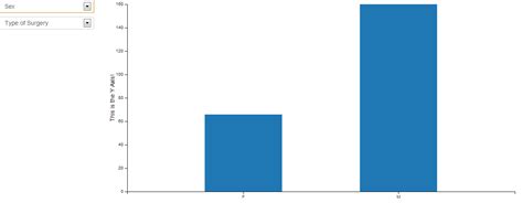 Dcjs Dc Dynamic Bar Chart X Axis Stack Overflow