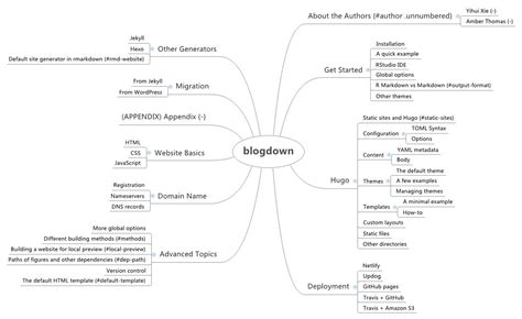 GitHub Pzhaonet Mindr An R Package Which Converts Markdown Files