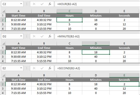 Formula For Subtracting Time In Excel Between Two Times