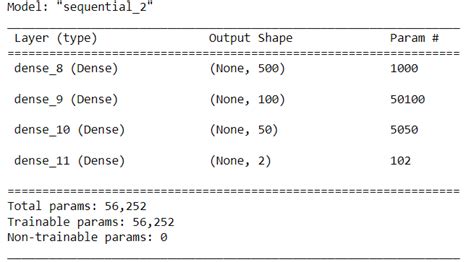 GitHub ArusarkaBose GraphML MetropolitanArt