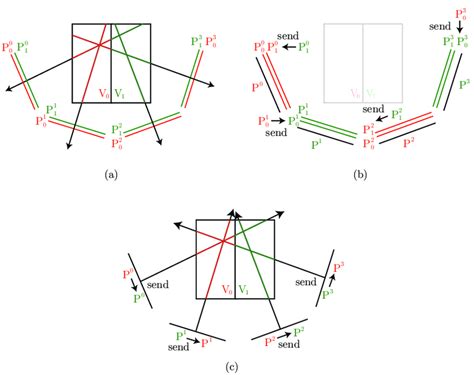 5 Illustration Of The Distributed Projection Steps With Two Compute