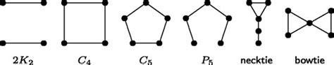 the forbidden induced subgraphs for split graphs 2k 2 c 4 and c 5