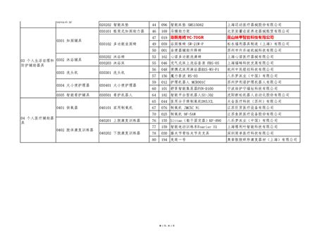 《2019上海市康复辅助器具社区租赁（试点）产品供应商及产品目录》入围名单公示 纳甲健康
