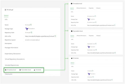 Tour Private Terraform Registries In Artifactory Jfrog
