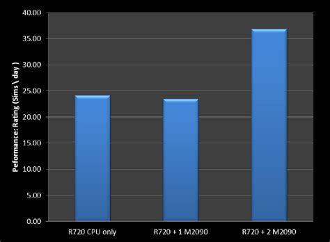 Figure From Accelerating CFD Using OpenFOAM With GPUs Semantic Scholar