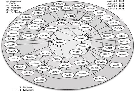 Figure 1 From Empirical Game Theoretic Analysis Of The Tac Market Games