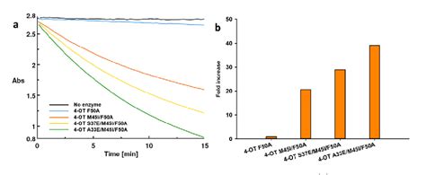 Figure 3 From Selective Colorimetric “turn On” Probe For Efficient Engineering Of Iminium