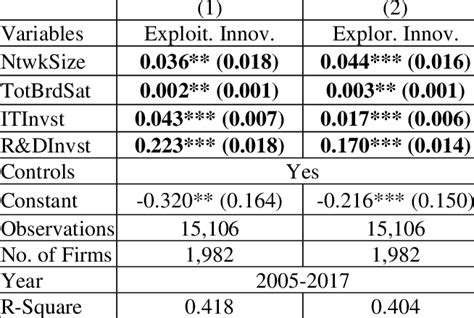 Direct Effect Estimation Results Download Scientific Diagram