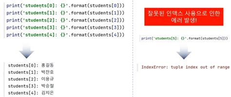 자료구조 Tuple과 Index