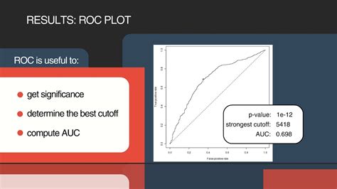 Roc Roc Curve With Visualization Api Scikit Learn 1 0 Dev0