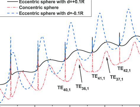 Color Online Comparison Of Extinction Efficiency Spectra For