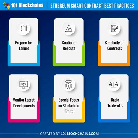 101 Blockchains On Linkedin Ethereum Smart Contract Best Practices