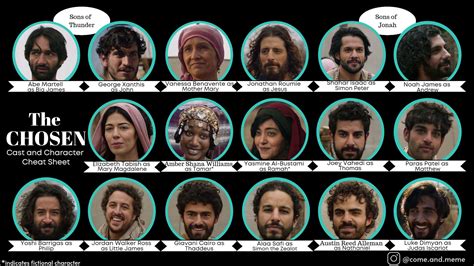 The Chosen Tv Series See The Videos And The Trailers With The Free