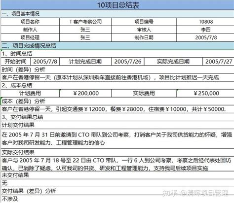 华为项目管理10大模板excel版 模板 知乎