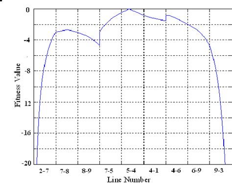 Figure 5 From Transmission Network Fault Location Using Sparse Pmu Measurements Semantic Scholar