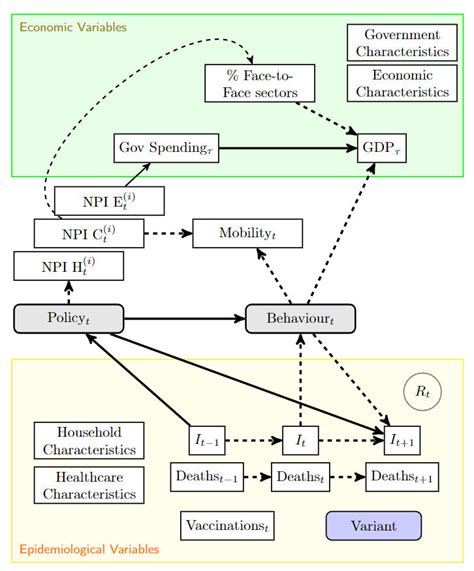Schematic Model Representation Interaction Of Economic Top Box And Download Scientific