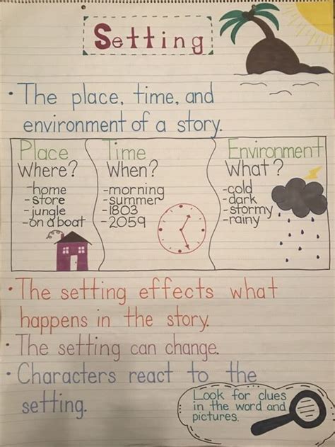 Setting Anchor Chart Etsy