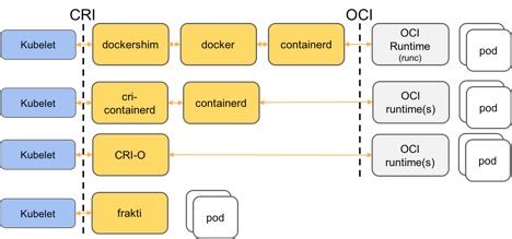 Say Hello To Kata Containers Superuser