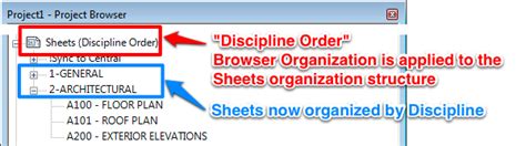 adding folder to organize sheets in project browser learning revit