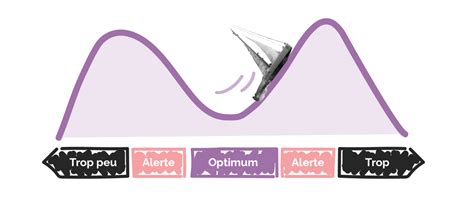 DDMRP vs MRP quelles sont les différences Alkemys Consulting
