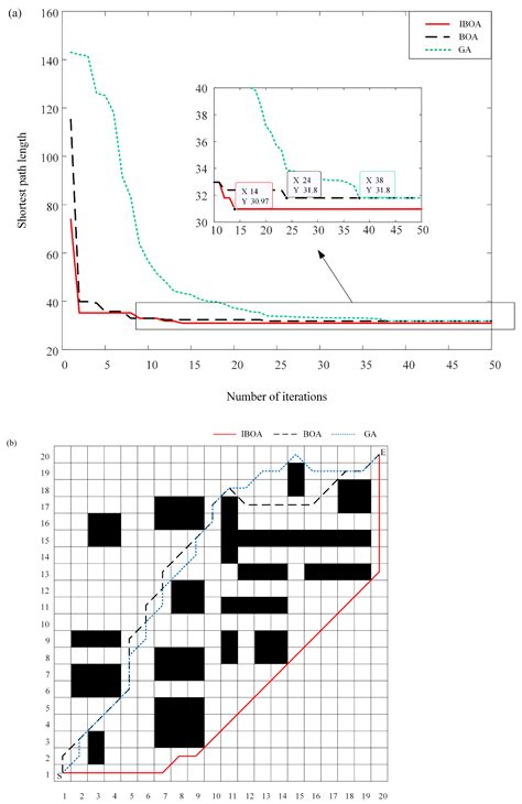 Application Of Improved Butterfly Optimization Algorithm In Mobile