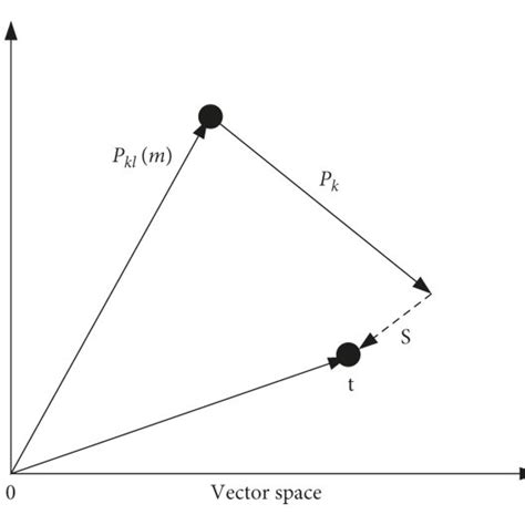 Identifying The Output Relationship Error Of The Management Entity