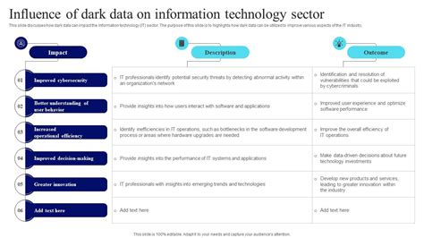 Management Of Redundant Data Influence Of Dark Data On Information Ppt