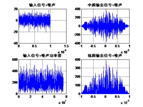 概率论实验 04 基于matlab的匹配滤波器matlab实现匹配滤波 Csdn博客