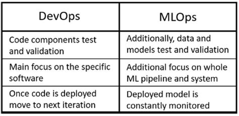 Design Patterns In Machine Learning For Mlops Kdnuggets