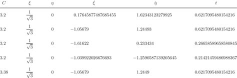 Initial Conditions And The Value Of The Jacobi Constant For The Download Table