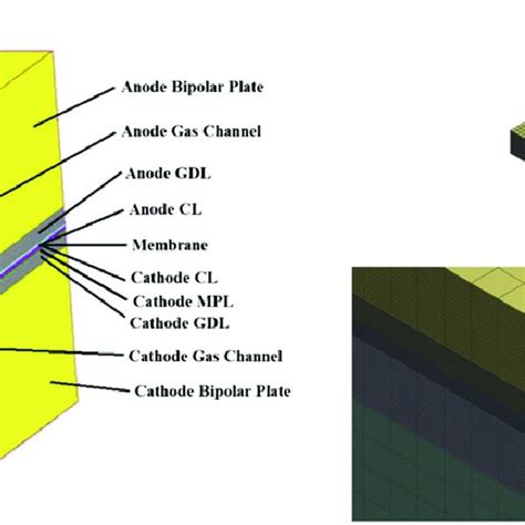 A Computational Domain B Computational Mesh Colour Figure Can Be