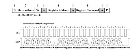 20 环境光传感器 — 野火 Fpga Verilog开发实战指南——基于altera Ep4ce10 征途pro开发板 文档