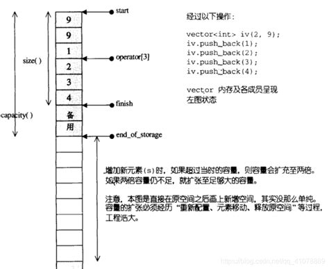 vector的实现及总结 vector实现 csdn博客
