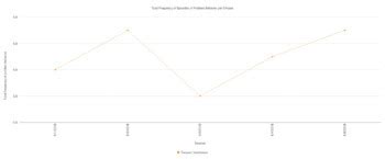 ABA Behavior Graph Excel Workbook By ATLAS ABA Materials TpT