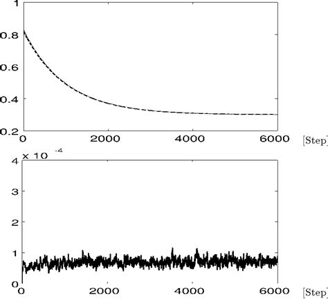 figure 1 from recursive 4 sid based identification algorithm with fixed