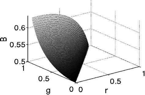 Figure 2 From Margin Based Ranking And An Equivalence Between Adaboost And Rankboost Semantic