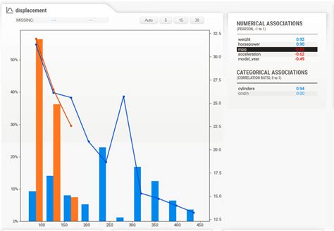Data Frame Eda Packages Comparison Pandas Profiling Sweetviz And Pandasgui Towards Data Science