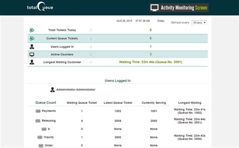 Total Queue Your Complete Customer Queue Management System Software Solution